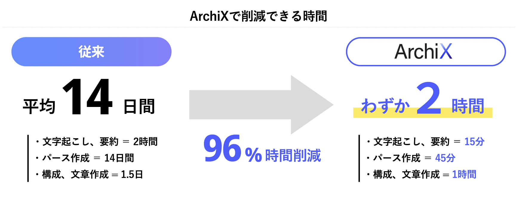 AIで建築業界の「初期提案」にかかるを96％削減する方法｜ArchiX アーキエックス